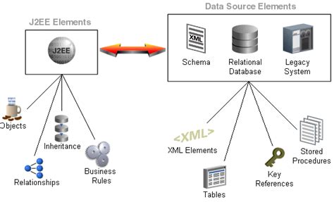 developing toplink mappings