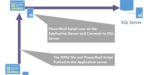 loading sql server powershell module tip