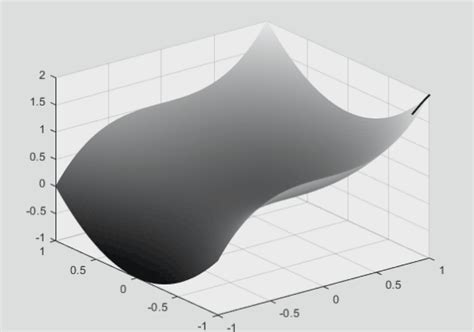 python how to plot geodesic curves on a surface embedded