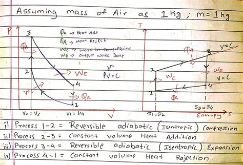 matlab coding for working of otto cycle and to calculate its thermal