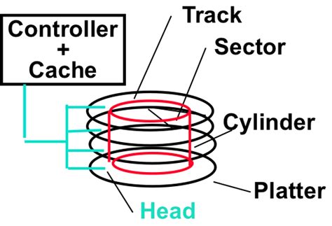 trees — cs 340 algorithms and data structures 1 0 documentation