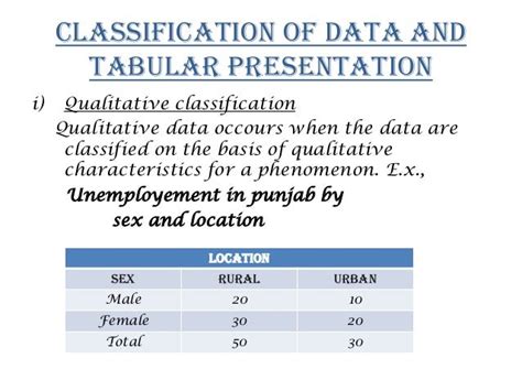 presentation of data