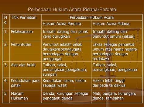 Perbedaan Hukum Pidana Dan Hukum Acara Pidana Homecare24