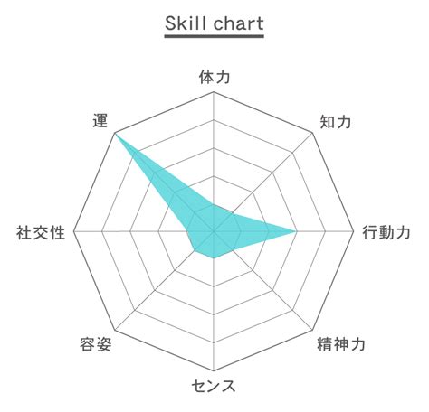 グラフの種類と使い分けは？オシャレでわかりやすいグラフの作り方 Kisa Illustration And Design