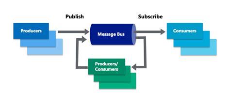 what is publish subscribe hazelcast