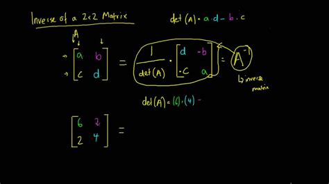 inverse of a 2x2 matrix youtube