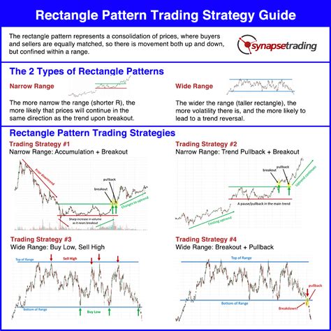 Rectangle Pattern Trading Strategy Guide Updated 2024 Synapse Trading