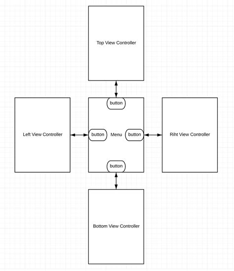 ios the best way to implement uipageviewcontroller with both