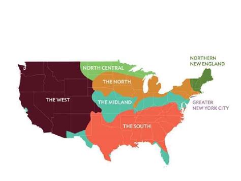 Dialects