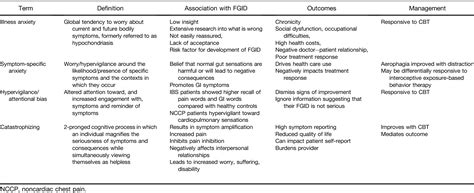 Table 1 From Biopsychosocial Aspects Of Functional Gastrointestinal