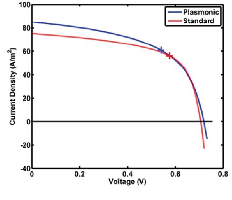 Figure 3 From Multiphysics Modeling Of Plasmonic Organic Solar Cells