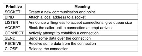 39 javascript open tcp socket modern javascript blog