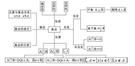 javascript数据结构 集合 腾讯云开发者社区 腾讯云