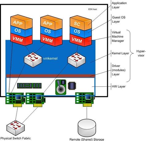 helping customers with vmware esx version comparisons