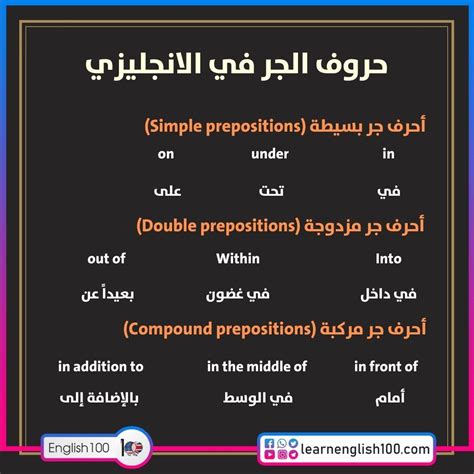 حروف الجر في الانجليزي ما أنواعها؟ وماهي استخداماتها المختلفة في
