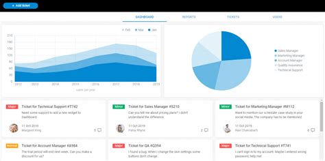 how to create a readable javascript pie chart dhtmlx blog