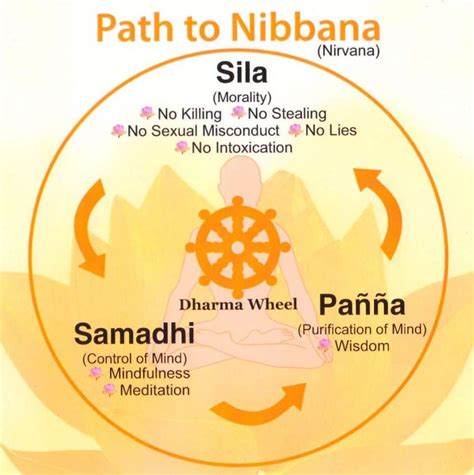 Ultimate Guide To Samatha Meditation Technique