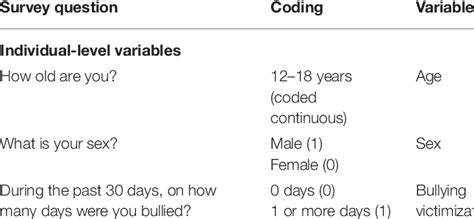 independent variable derivation from gshs survey data chile 2013