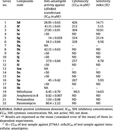 In Vitro Antileishmanial Activity Of A Series Of Chalcone Download
