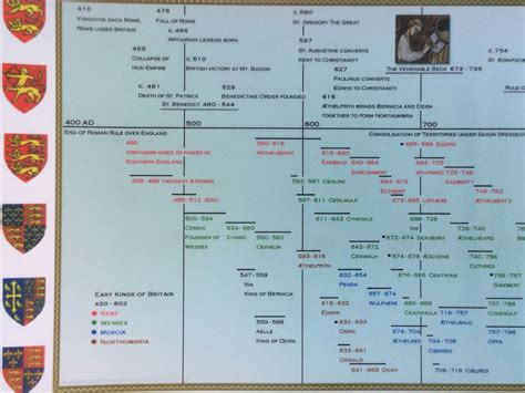 Timeline Of The British Monarchy Poster Etsy