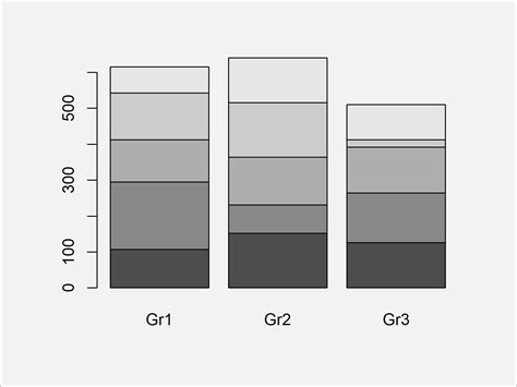 scale bars of stacked barplot to a sum of 100 percent in r 2 examples