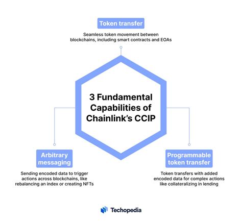 What Is Chainlinks Cross Chain Interoperability Protocol Ccip