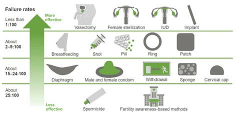 Anticonceptivos Hormonales Concise Medical Knowledge