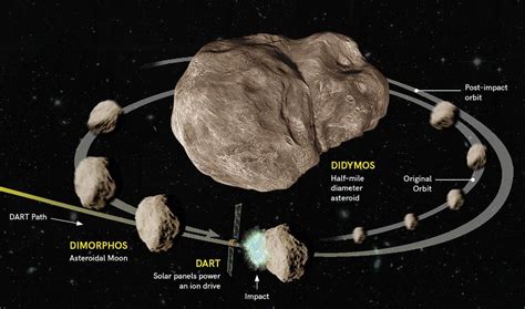 Doomsday Asteroid