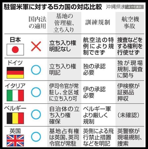 Esprimo＠ 江戸時代に戻ろう！ Back To The Edo On Twitter 日本の地位協定は世界で最も地位が低く、米国の属