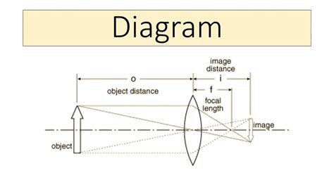 how does object distance effect image distance youtube