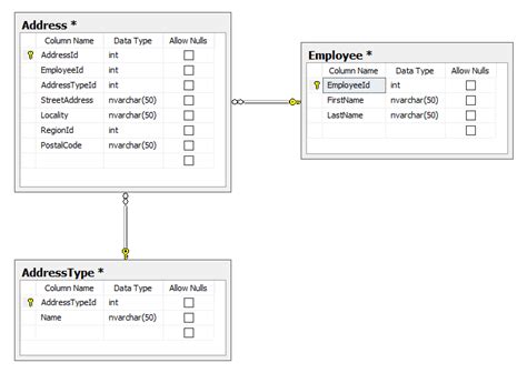 sql server table relationship one to few many