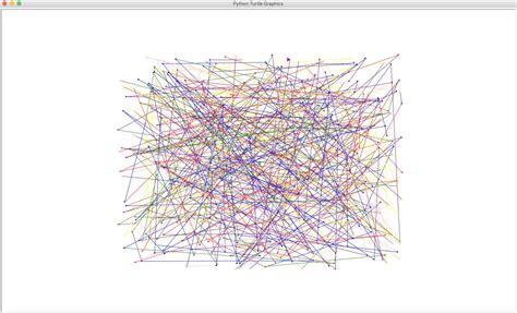 python turtle screen screensize not outputting the right