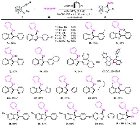 Scheme 2 Screening Of Substrates 1 Scope With Diphenyl Diselenide 2a
