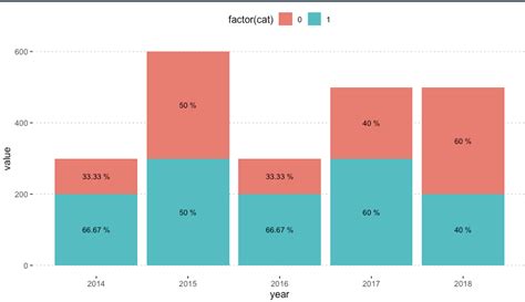 r add percentage to barplot with position fill stack