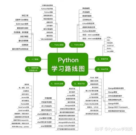 在 python 中从字符串中删除换行符可以使用哪些方式？ 知乎