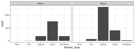 visual data exploration · uc business analytics r programming guide