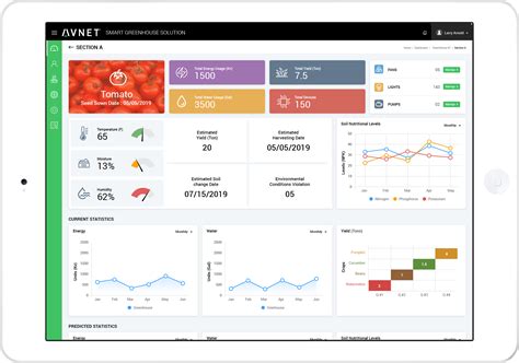 smart greenhouse monitoring solution greenhouse automation system