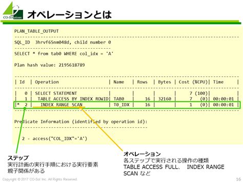 oracle sql実行計画の読み方 コーソルdatabaseエンジニアのblog