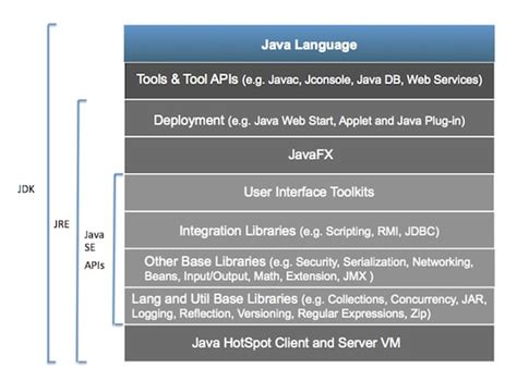 new to java programming center