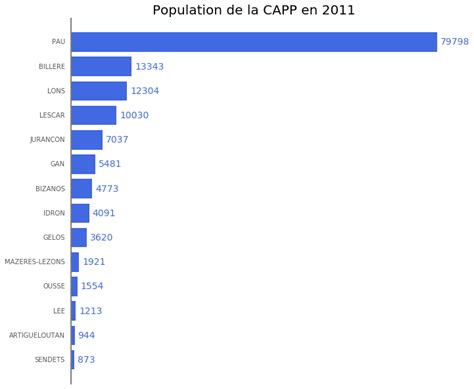 pandas et matplotlib · python à usage scientifique