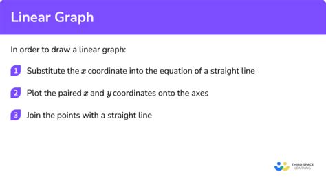 Linear Graph Gcse Maths Steps Examples And Worksheet