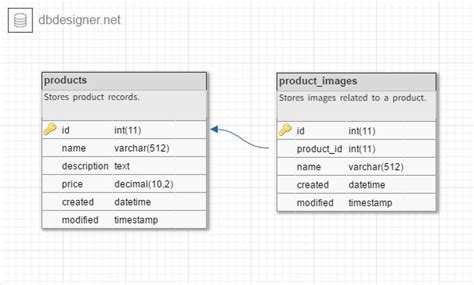 shopping cart tutorial in php with mysql