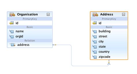 introduction to spring data jpa part 5 unidirectional one to one