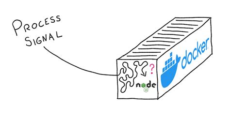 how to get process id inside docker container about dock