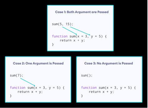 javascript default parameters learn javascript