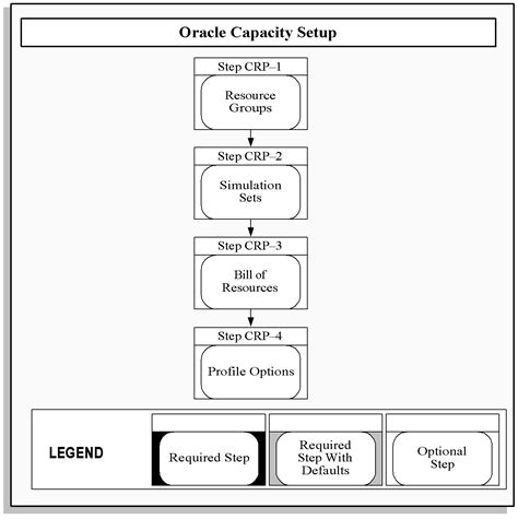 oracle capacity user s guide