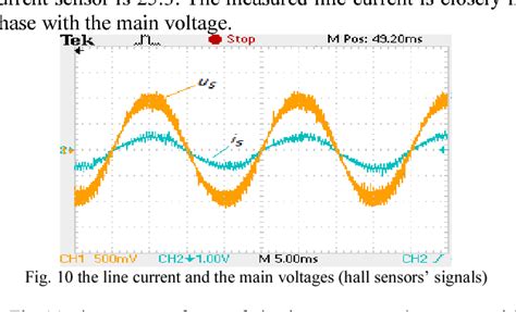 Figure 1 From A Space Vector Pwm Method For Single Phase Three Level
