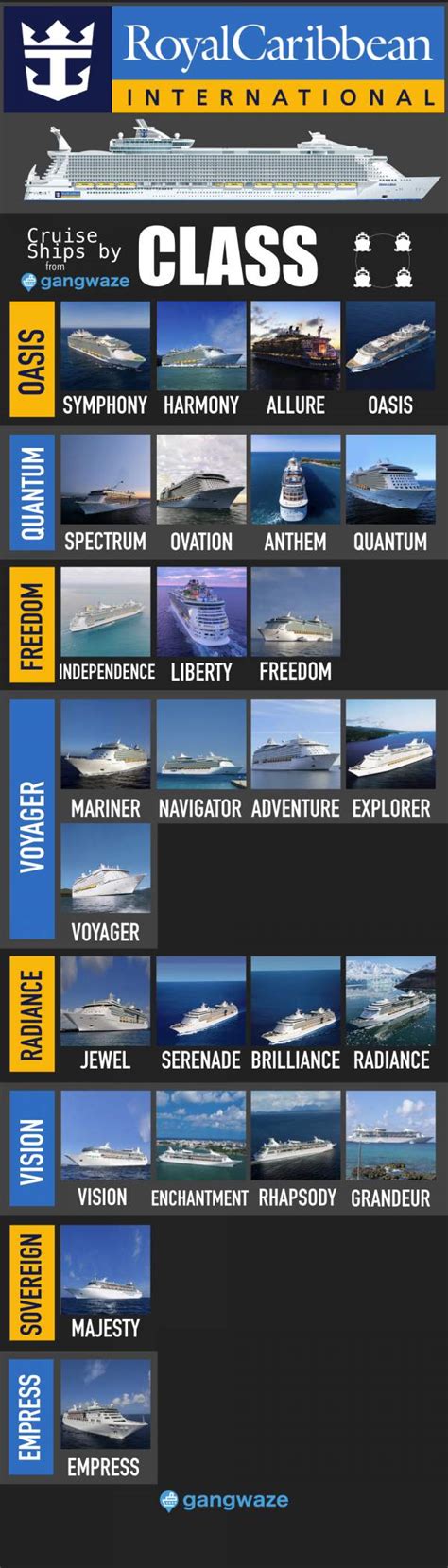 Royal Caribbean Ships By Class [2022] Including Ship Highlights