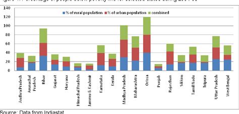 Figure 1 From Is Poverty The Mother Of Crime Empirical Evidence Of The