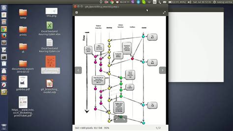 git branching model by vincent driessen youtube